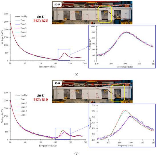 Fiber Reinforced Polymer Debonding Failure Identification Using Smart ...