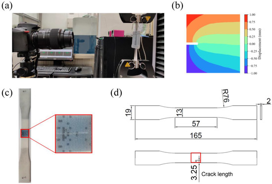 Polymers | Free Full-Text | Designing Bioinspired Composite Structures ...