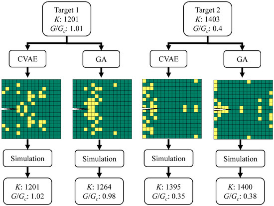 Polymers | Free Full-Text | Designing Bioinspired Composite Structures ...
