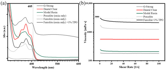 Rational Design and Characterization of Materials for Optimized Additive Manufacturing by ...