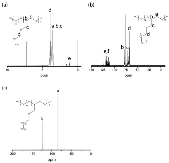 Synthesis and Characterization of Random Block Hydroxyl-Terminated ...