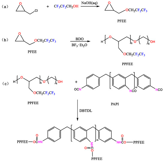 Synthesis and Characterization of Random Block Hydroxyl-Terminated ...