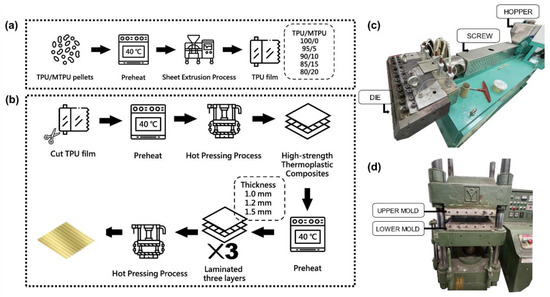 Thermoplastic Laminated Composites Applied to Impact Resistant ...