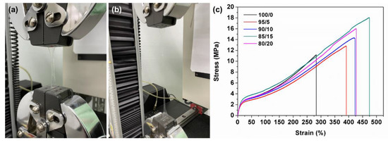 Thermoplastic Laminated Composites Applied to Impact Resistant ...