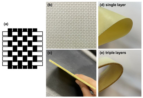 Thermoplastic Laminated Composites Applied to Impact Resistant ...