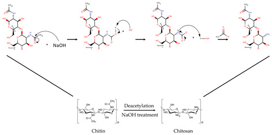 Comparison of the Degree of Acetylation of Chitin Nanocrystals Measured ...