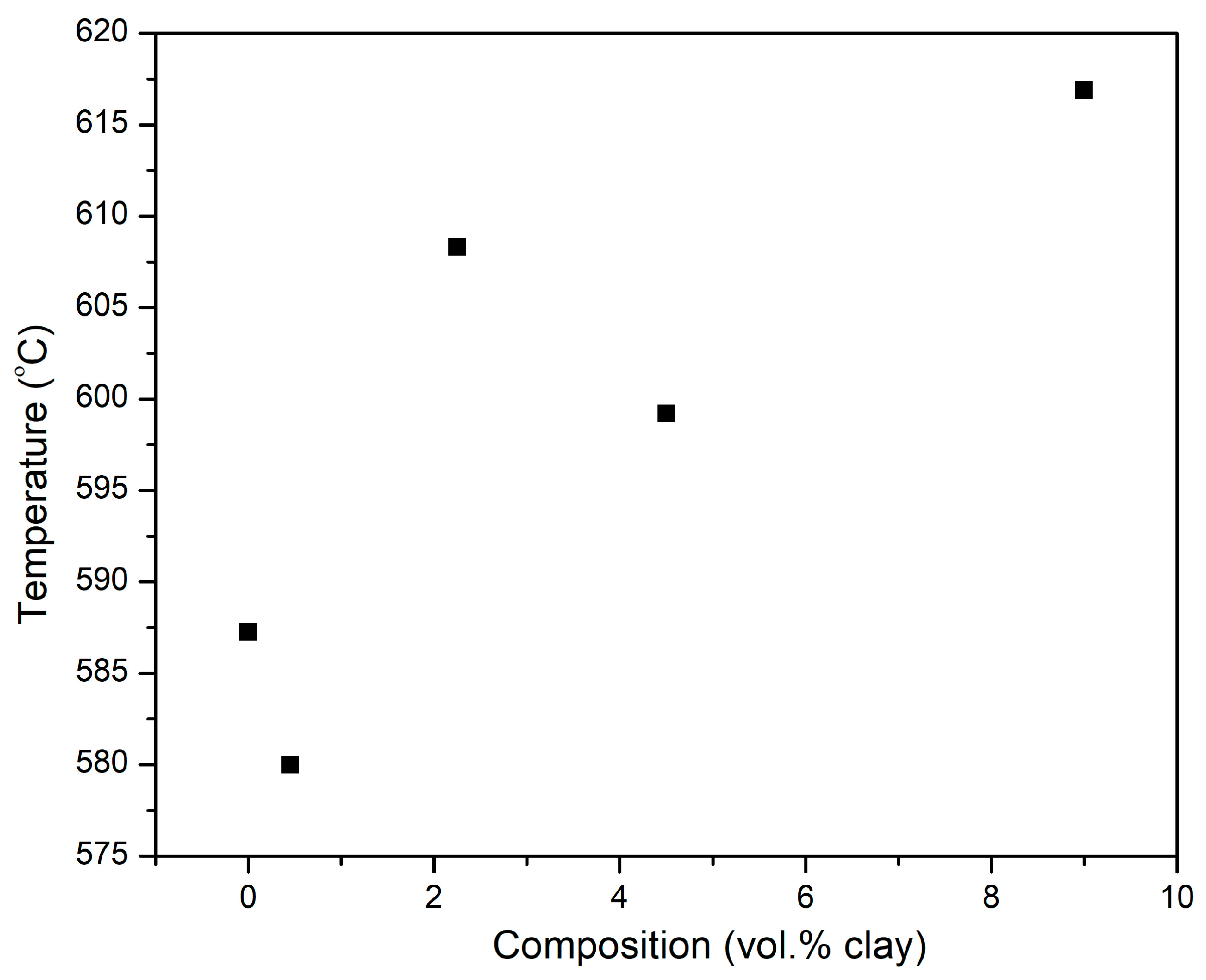 Thermal Decomposition and Stability of Hybrid Graphene–Clay/Polyimide ...