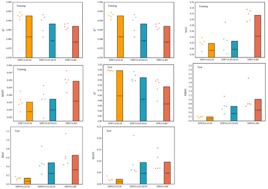Chloride Permeability Coefficient Prediction of Rubber Concrete Based on the Improved Machine ...