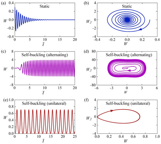 Self-Sustained Euler Buckling of an Optically Responsive Rod with ...