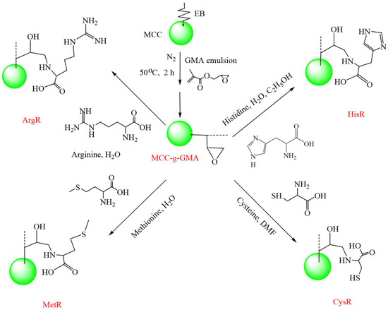 Selective and Effective Gold Recovery from Printed Circuit Boards and ...