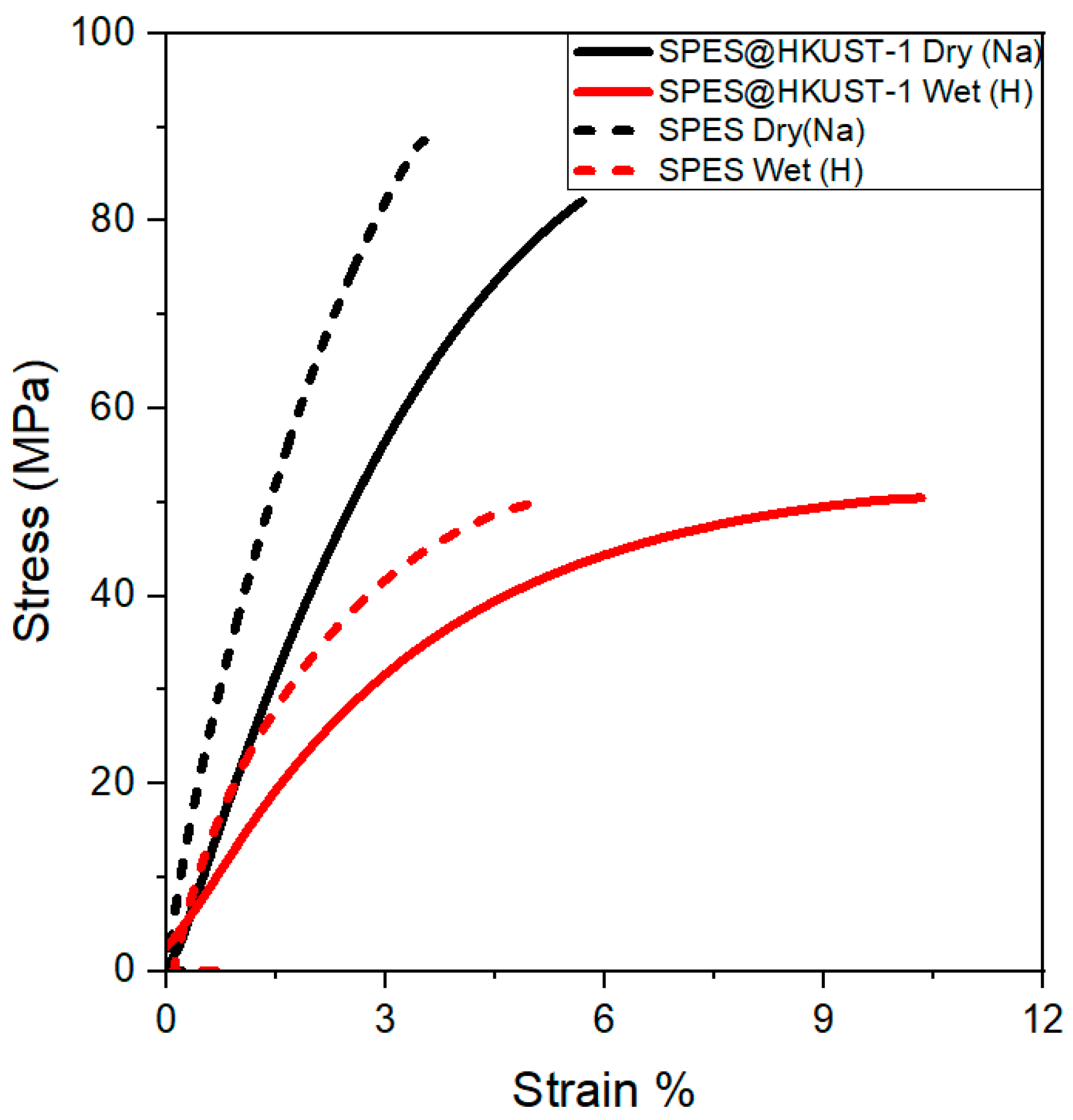 Using Metal-Organic Framework HKUST-1 for the Preparation of High ...
