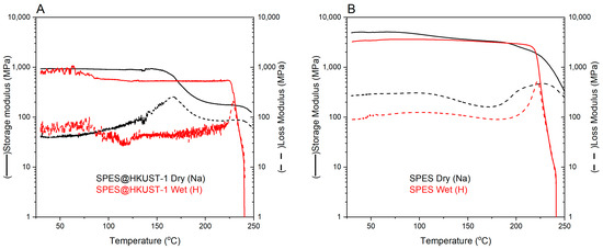 Using Metal-Organic Framework HKUST-1 for the Preparation of High ...