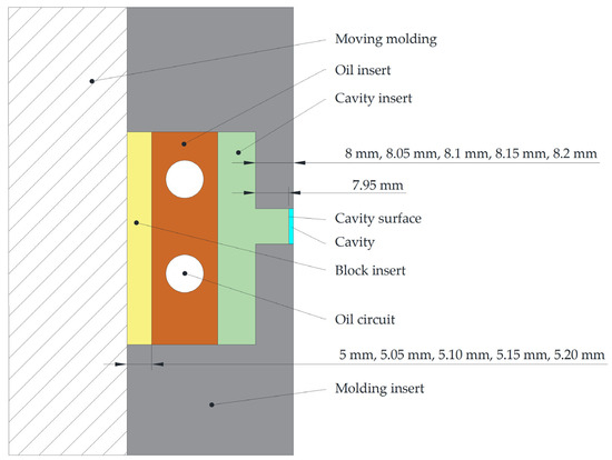 Effects of Cavity Thickness and Mold Surface Roughness on the Polymer ...