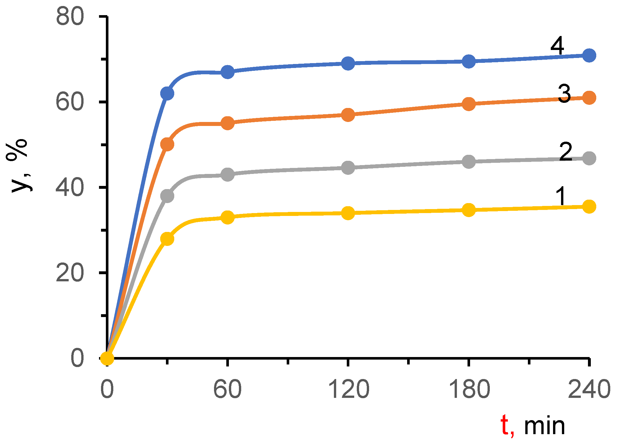 A Novel Cationic Polymer Surfactant for Regulation of the Rheological ...