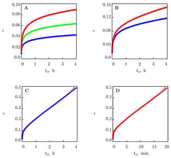 Polymers | Free Full-Text | Lifetime Predictions for High-Density ...