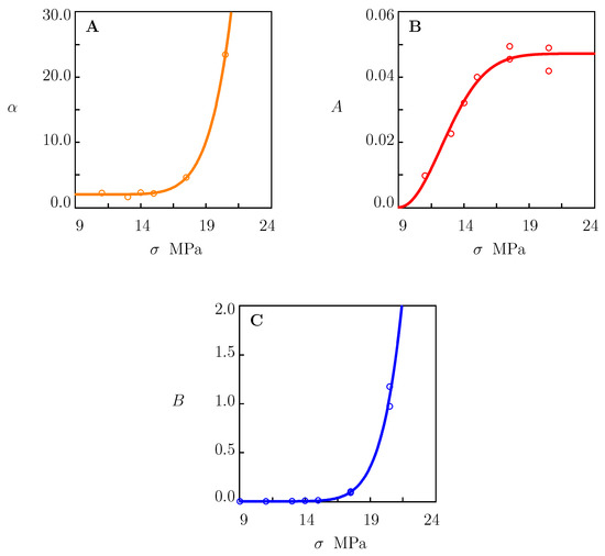 Lifetime Predictions for High-Density Polyethylene under Creep ...