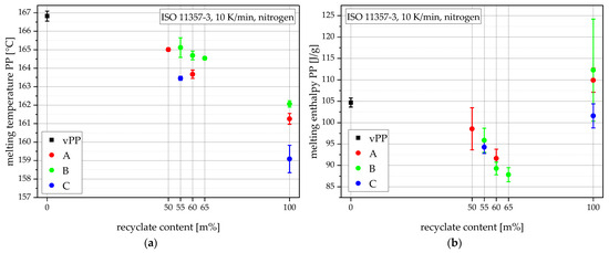 Polymers | Free Full-Text | Polypropylene Post-Consumer Recyclate ...