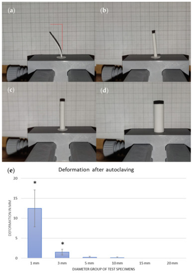 Sterilization of PLA after Fused Filament Fabrication 3D Printing: Evaluation on Inherent ...