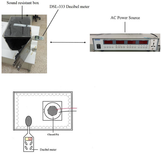 Investigations on Five PMMA Closed Types of Piezo Actuators as a ...