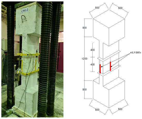 Performance of Concentrically Loaded RC Wall-like Columns Upgraded with ...