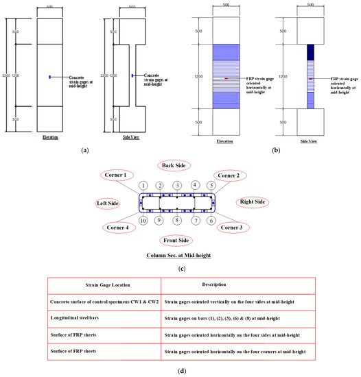 Performance of Concentrically Loaded RC Wall-like Columns Upgraded with ...