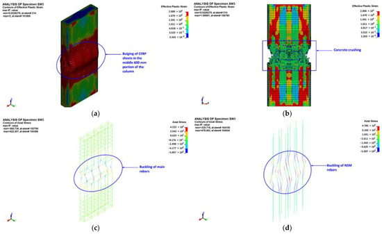 Performance of Concentrically Loaded RC Wall-like Columns Upgraded with ...