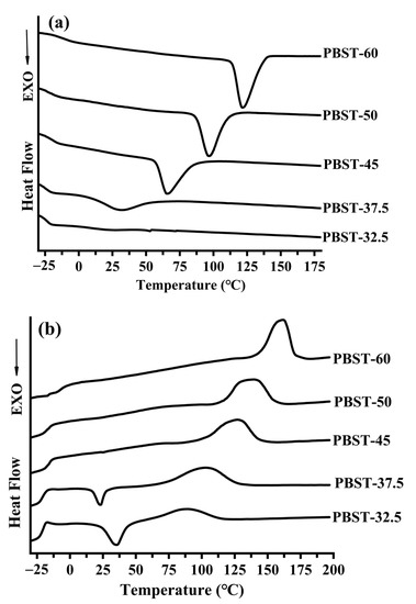 The Relationship between Microstructure and Mechanical Properties of ...