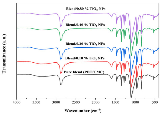 Enhanced Structural, Optical Properties and Antibacterial Activity of ...
