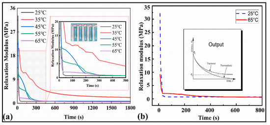 Fused Deposition Modeling and Characterization of Heat Shape Memory Poly(lactic) Acid-Based ...