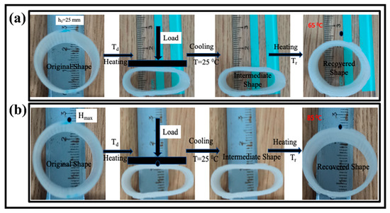 Fused Deposition Modeling and Characterization of Heat Shape Memory Poly(lactic) Acid-Based ...