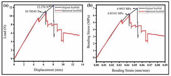 Fused Deposition Modeling and Characterization of Heat Shape Memory ...