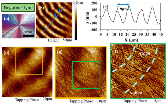 Crystal-by-Crystal Assembly in Two Types of Periodically Banded ...