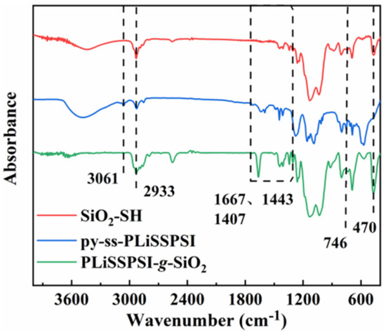 Enhanced Electrochemical Performance of PEO-Based Composite Polymer ...
