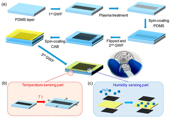 PDMS Là Gì? Khám Phá Thế Giới Ứng Dụng Đa Dạng Của Polydimethylsiloxane