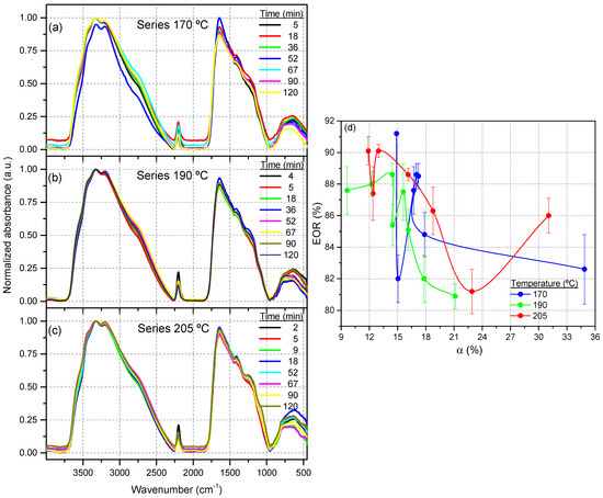 Polymers | Free Full-Text | Multivariate Analysis Applied to Microwave ...