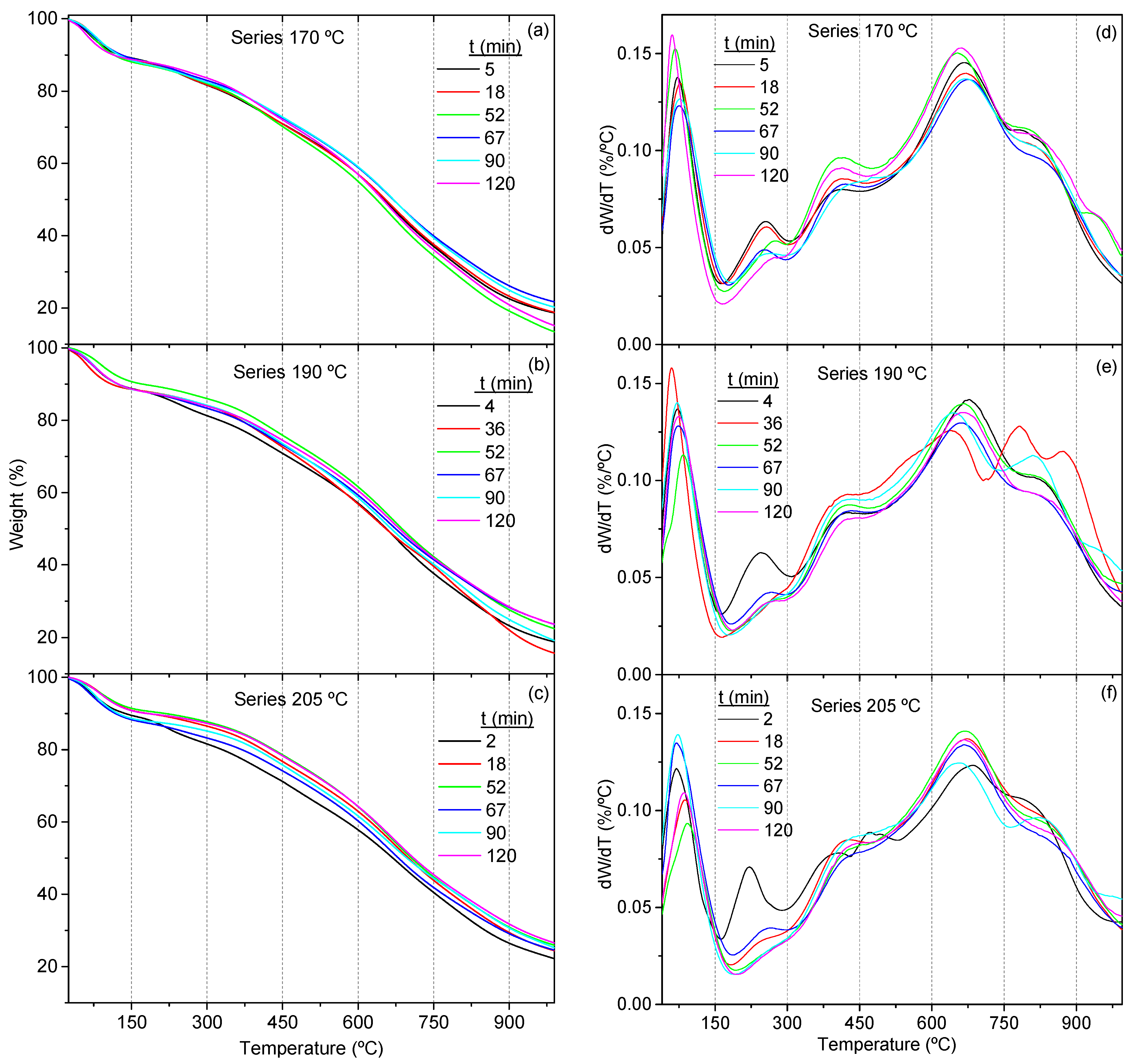 Polymers | Free Full-Text | Multivariate Analysis Applied to Microwave-Driven Cyanide ...