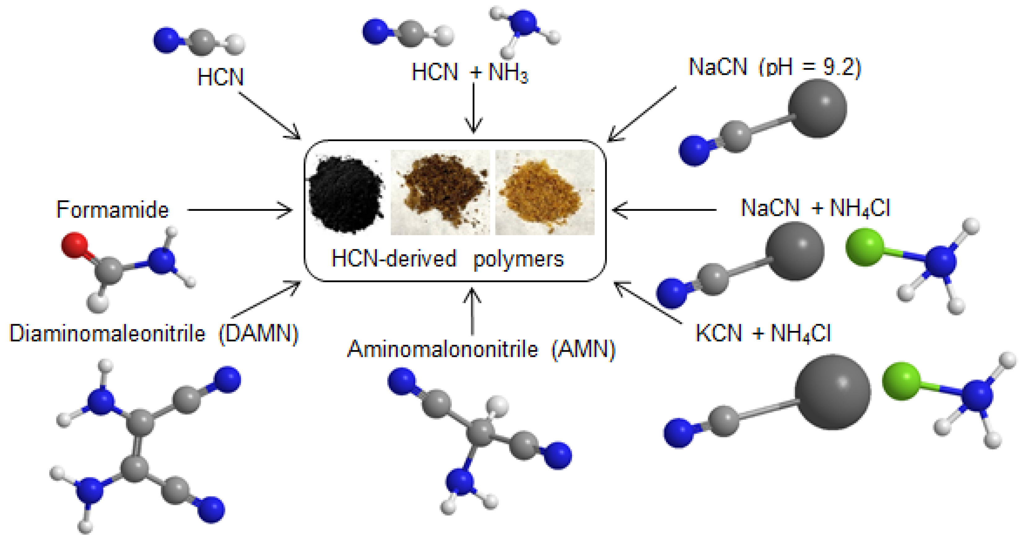 Polymers | Free Full-Text | Multivariate Analysis Applied to Microwave-Driven Cyanide ...