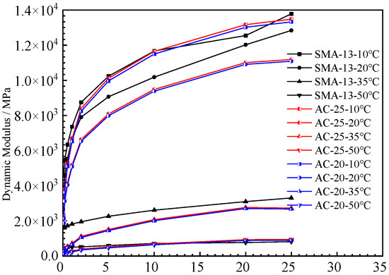 Mechanical Properties of Polyurethane Mixture and Load Response ...