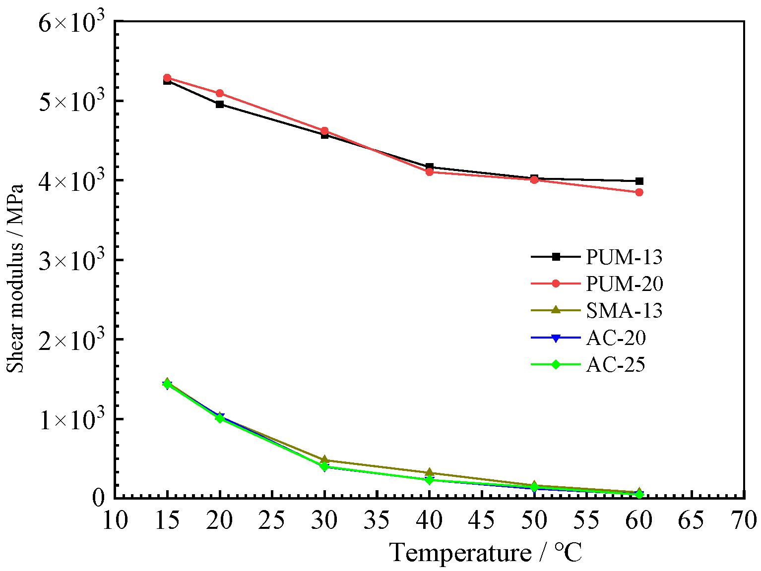 Mechanical Properties of Polyurethane Mixture and Load Response ...