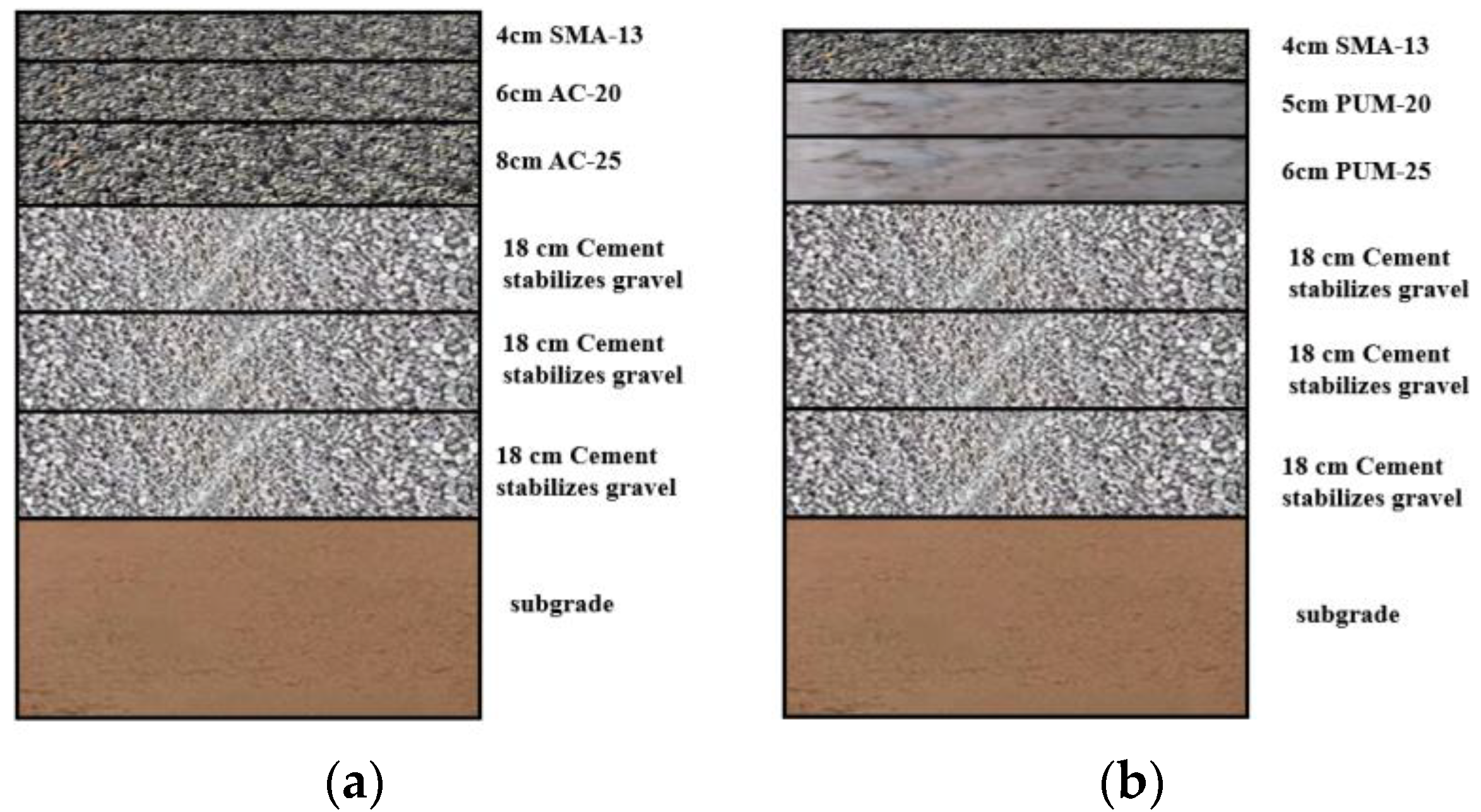 Mechanical Properties of Polyurethane Mixture and Load Response ...