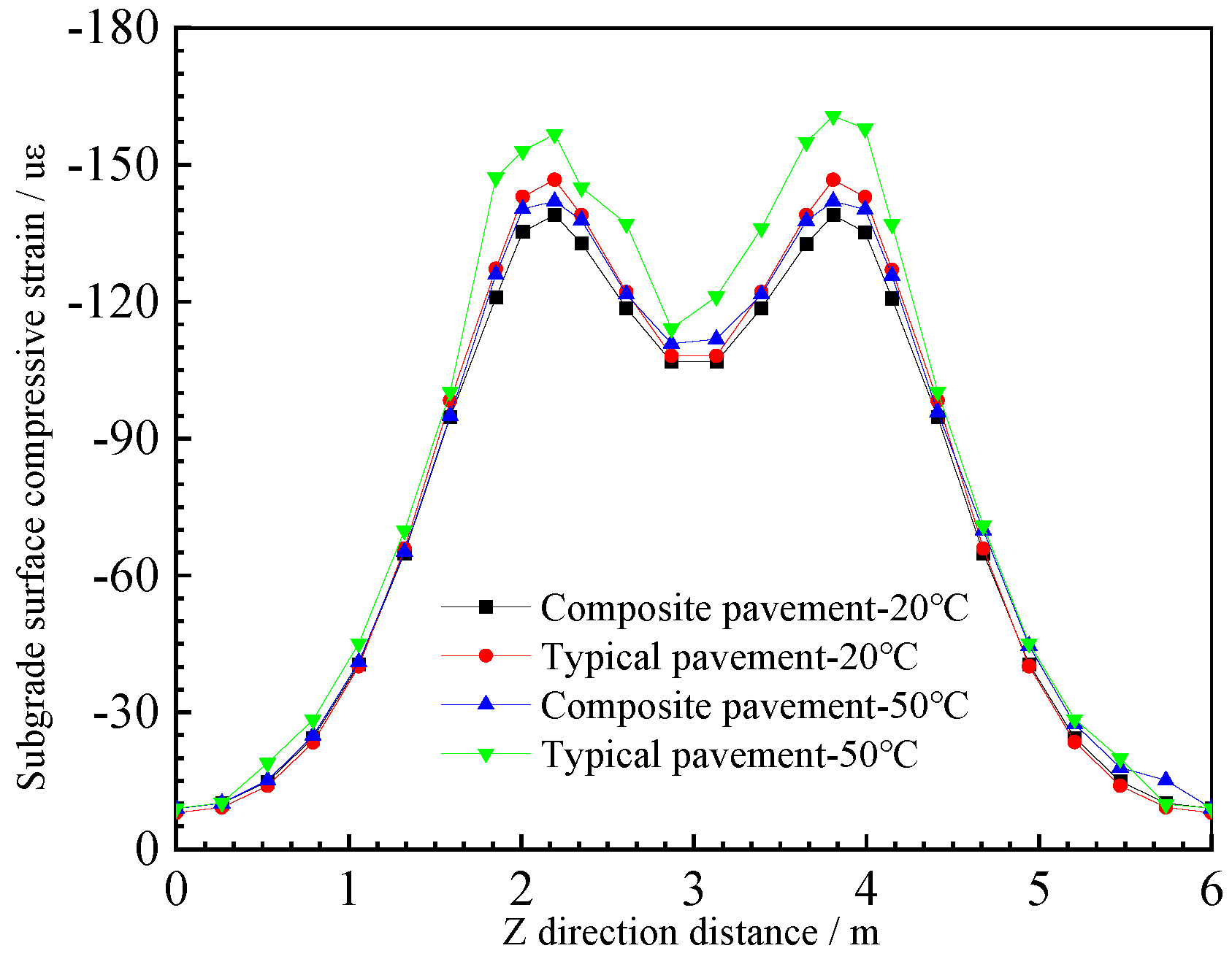 Mechanical Properties of Polyurethane Mixture and Load Response ...
