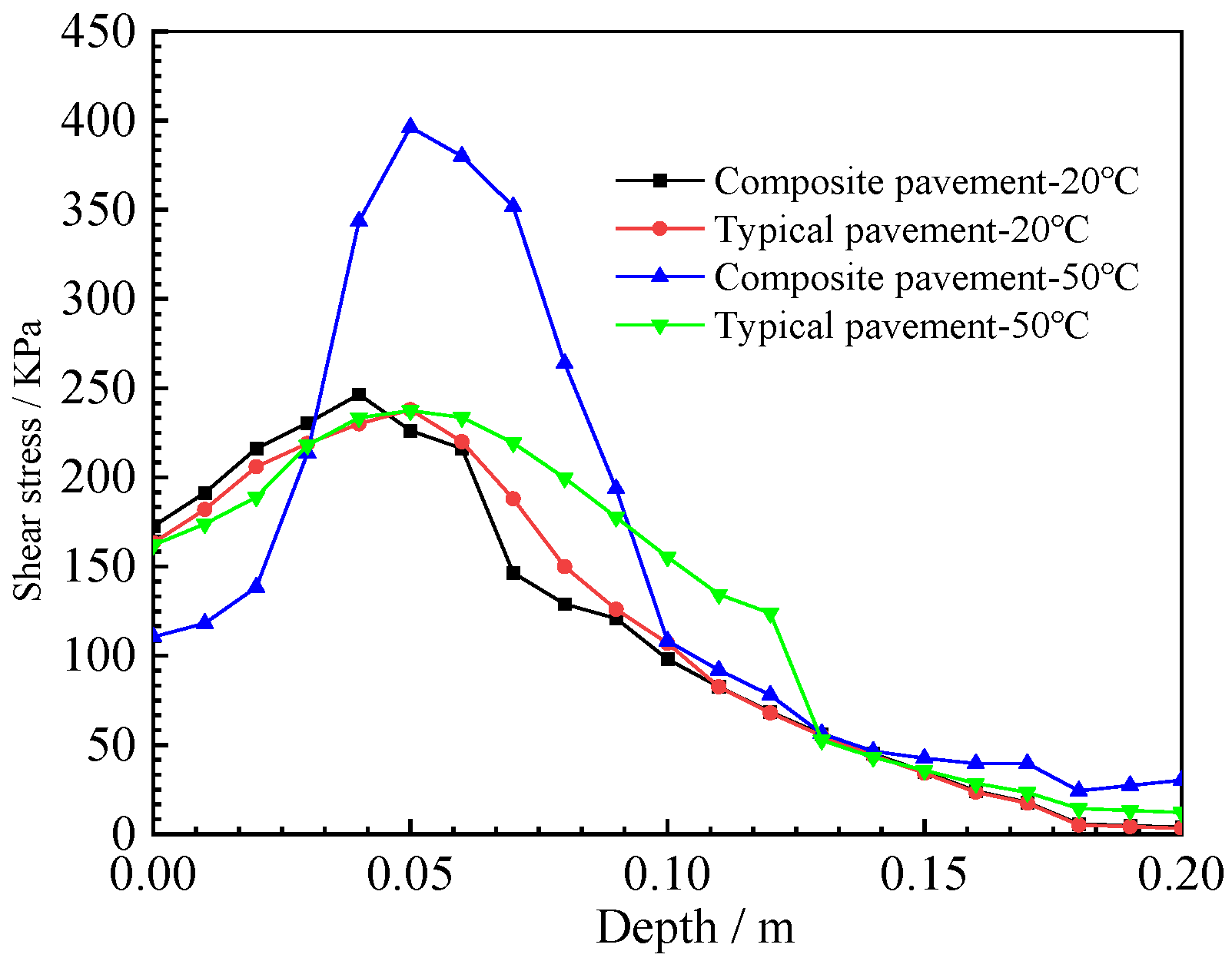 Mechanical Properties of Polyurethane Mixture and Load Response ...