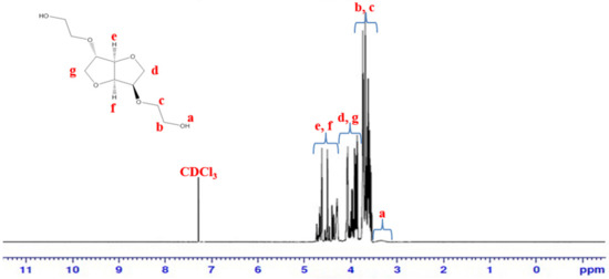 Synthesizing Polyurethane Using Isosorbide in Primary Alcohol Form, and ...
