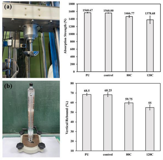 Combing High-Modulus Fibers with a Novel Foaming Structure Applied to ...