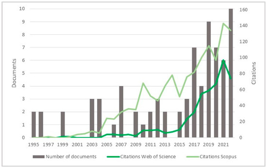 Waste Paper as a Valuable Resource: An Overview of Recent Trends in the ...