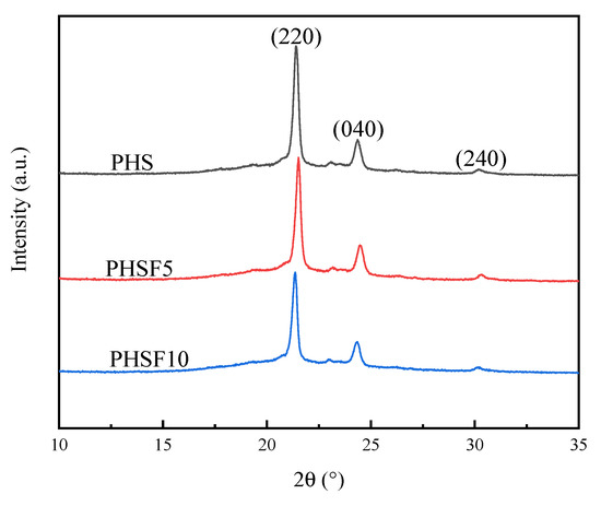 Synthesis, Thermal and Mechanical Properties of Fully Biobased Poly ...