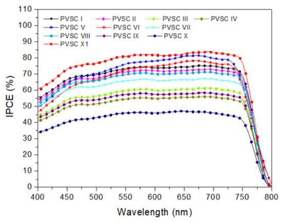 Enhanced Photovoltaic Performance of Inverted Perovskite Solar Cells ...