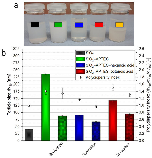 Preparation of Self-Assembled Nanoparticle–Polymer Hybrids from ...