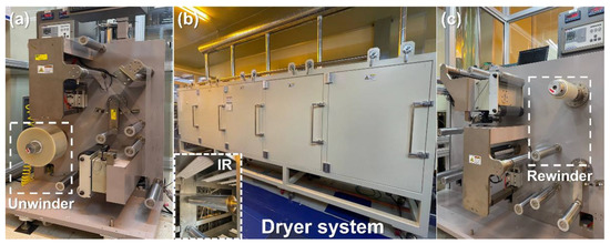 Web Wrinkle Defects due to Temperature Profile in Roll-to-Roll ...