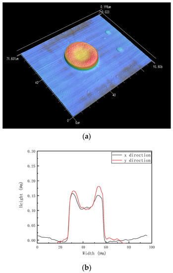 Development of Uniform Polydimethylsiloxane Arrays through Inkjet Printing